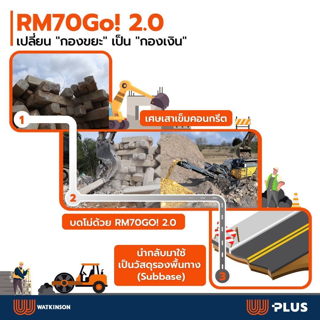 RM70Go! 2.0 Turn Waste into Wealth! - Watkinson Thailand