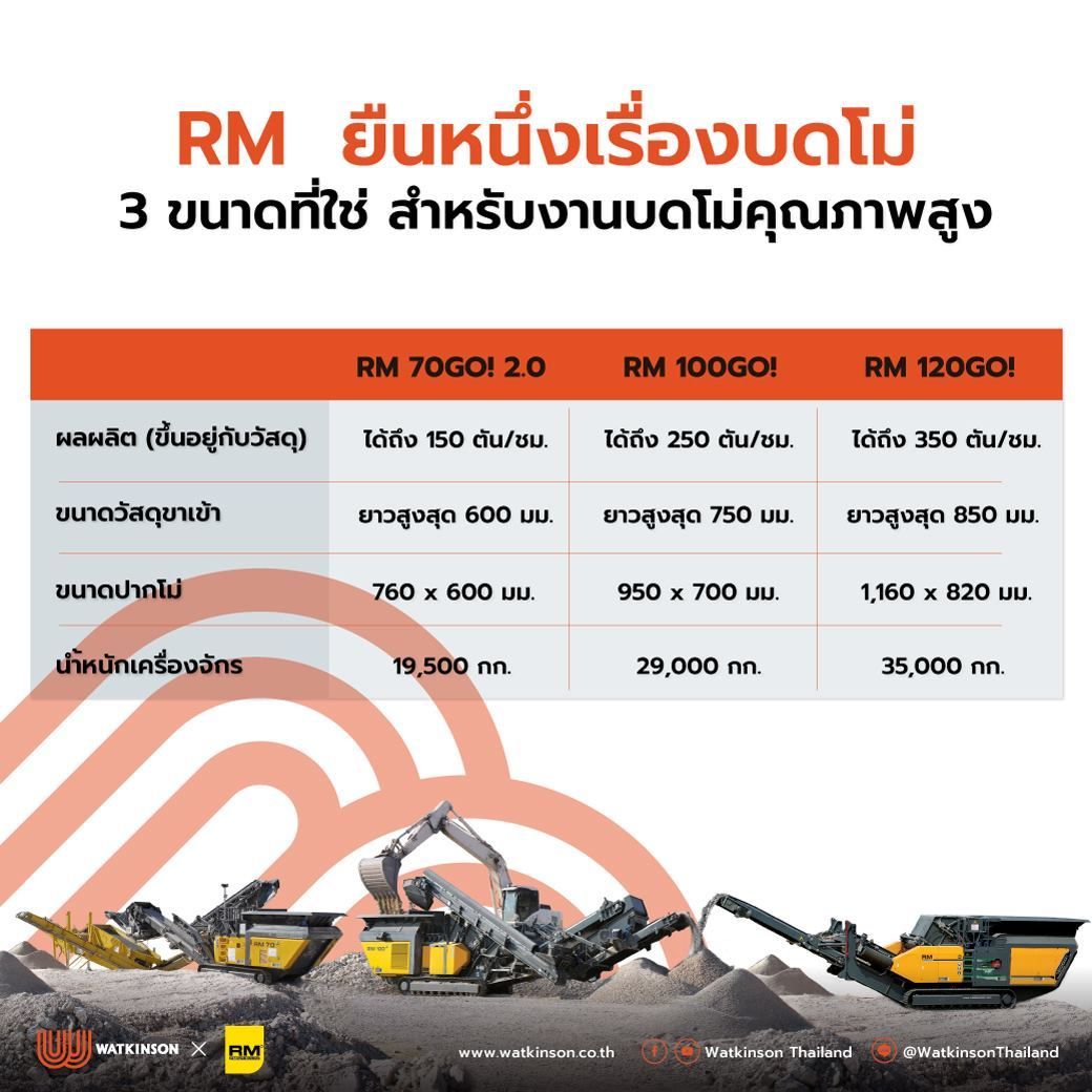 RM Unbeatable brand, 3 sizes fit all high-quality work! - Watkinson ...